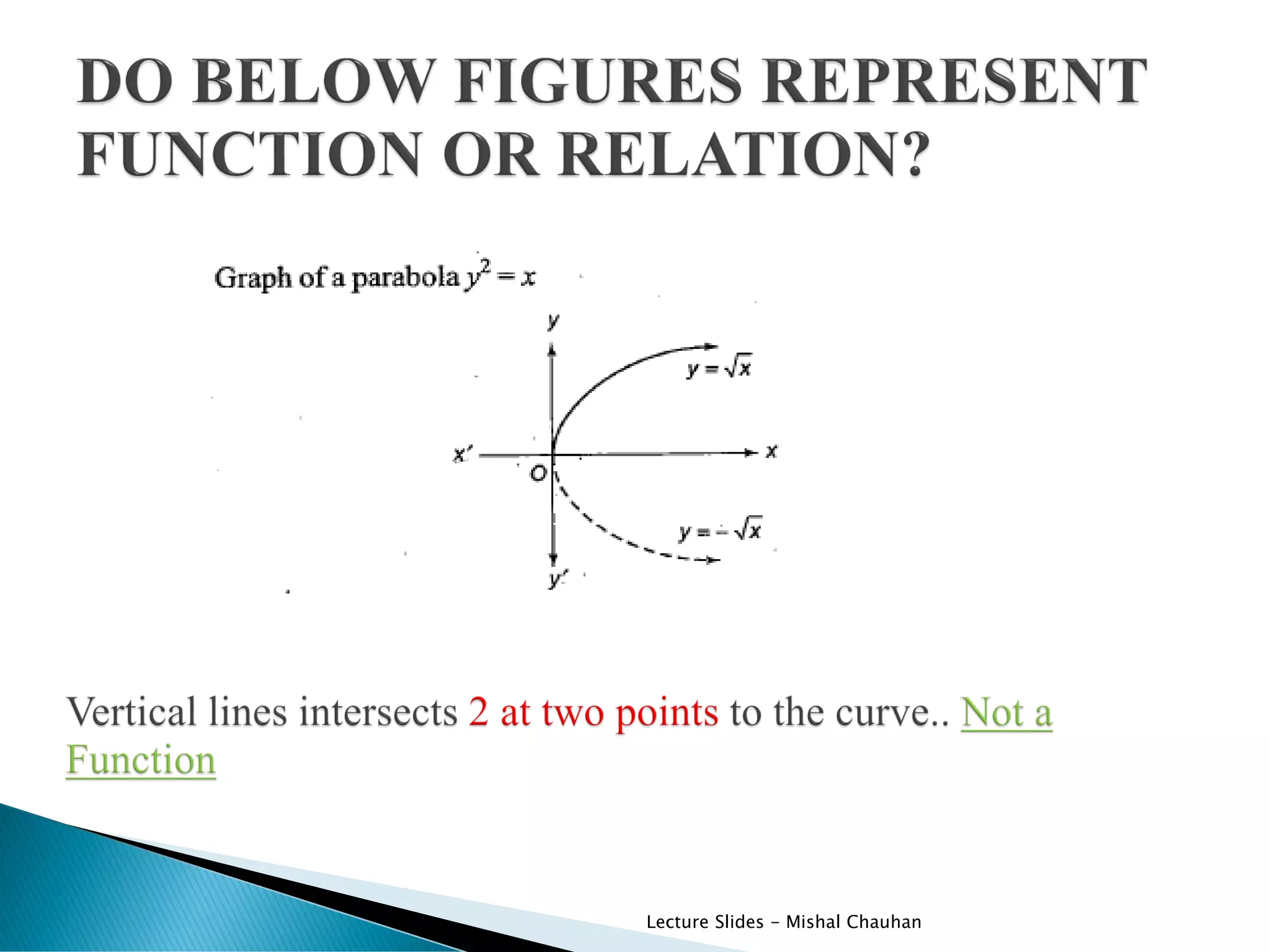 INVERSE TRIGONOMETRIC FUNCTIONS - CLASS XII MODULE 1 | PDF