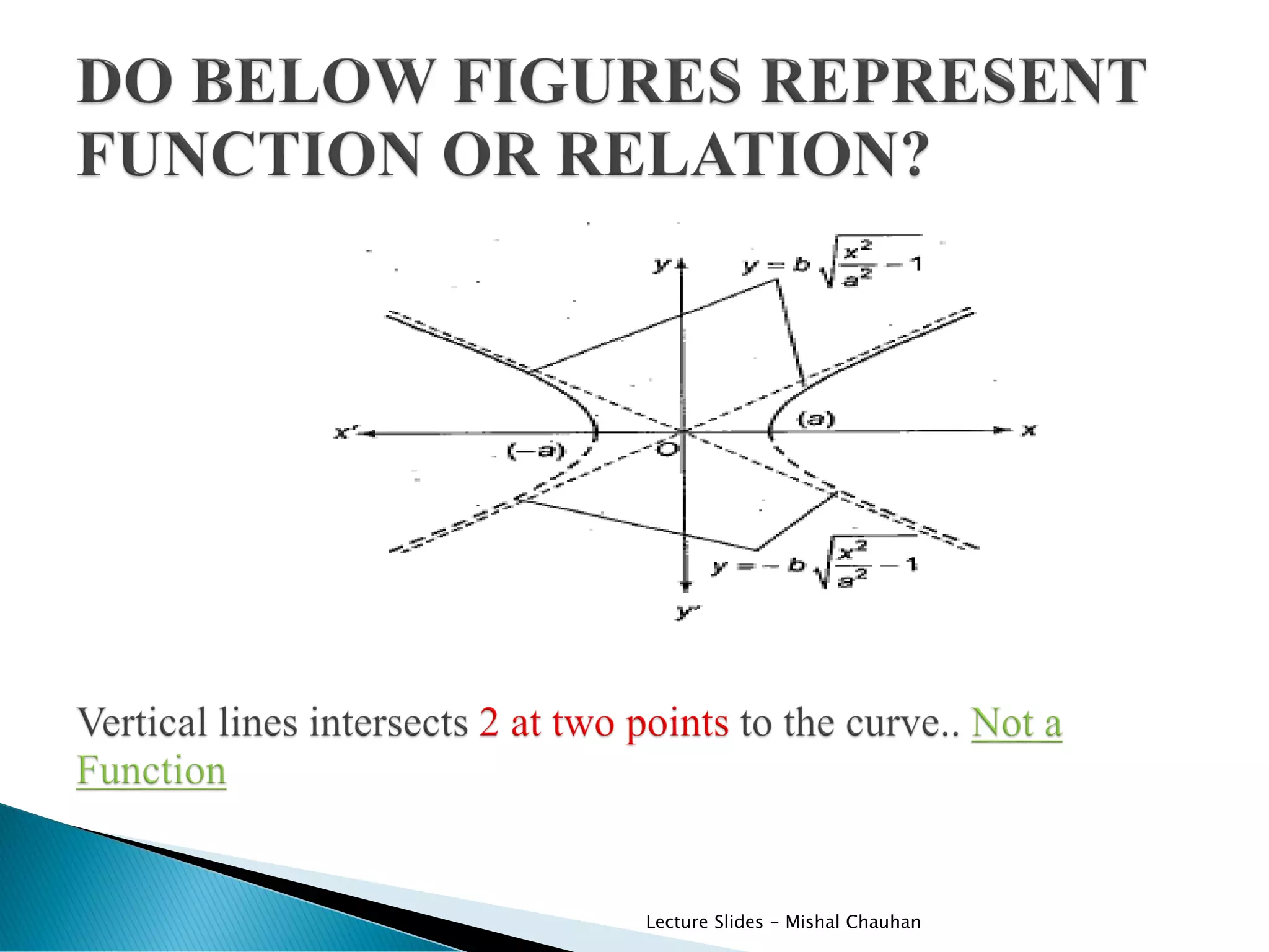 Inverse Trigonometric Functions Class Xii Module 1 Pdf