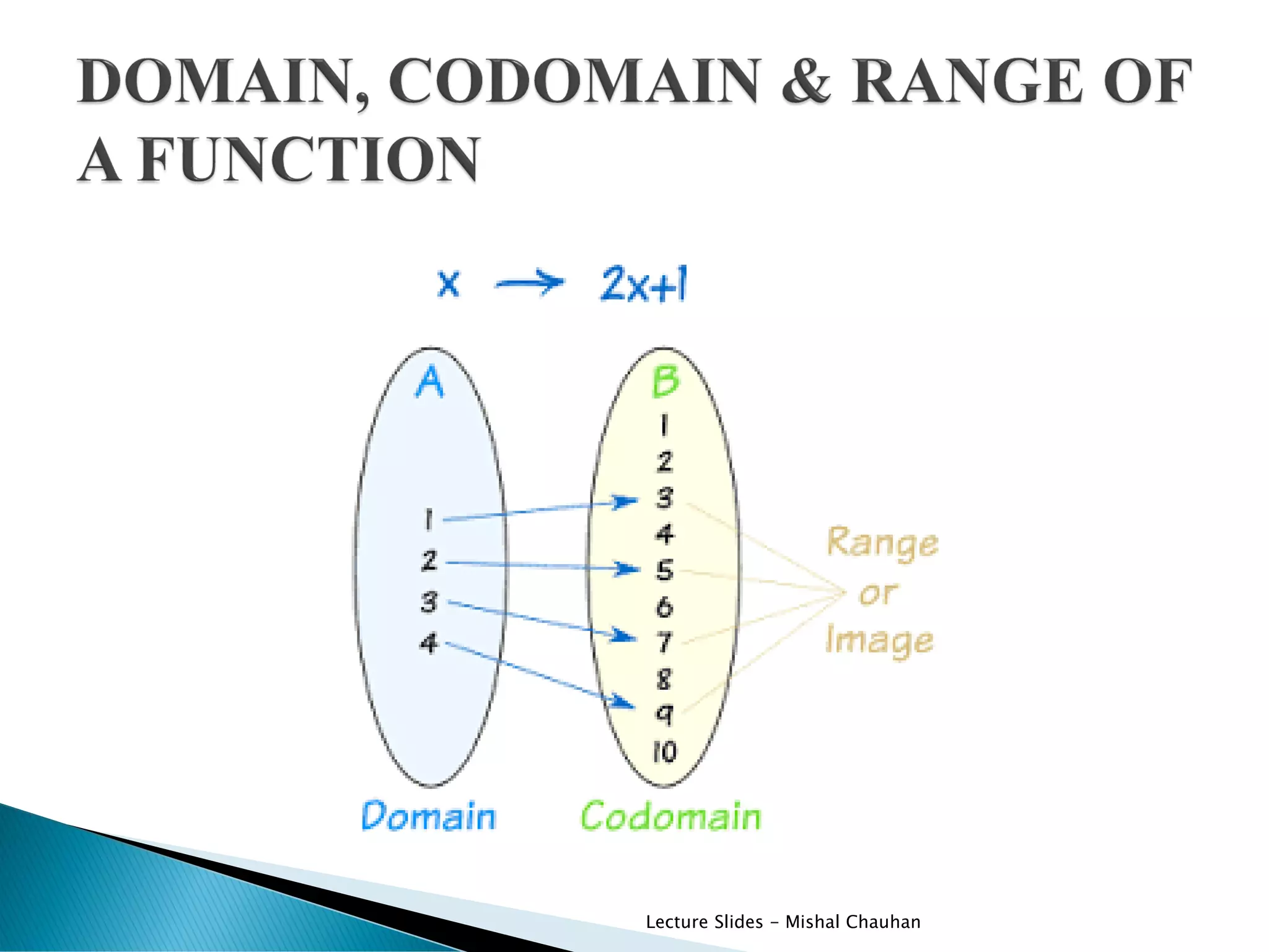 Inverse Trigonometric Functions Class Xii Module 1 Pdf