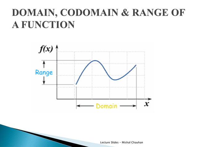 Inverse Trigonometric Functions Class Xii Module 1 Pdf Physics