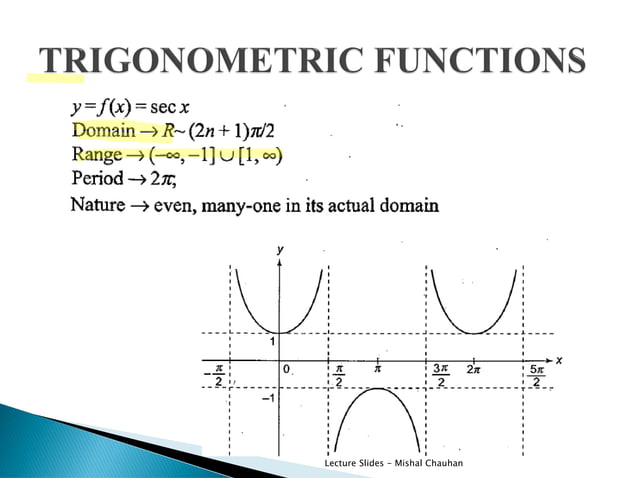 Inverse Trigonometric Functions Class Xii Module 1 Pdf Physics Science