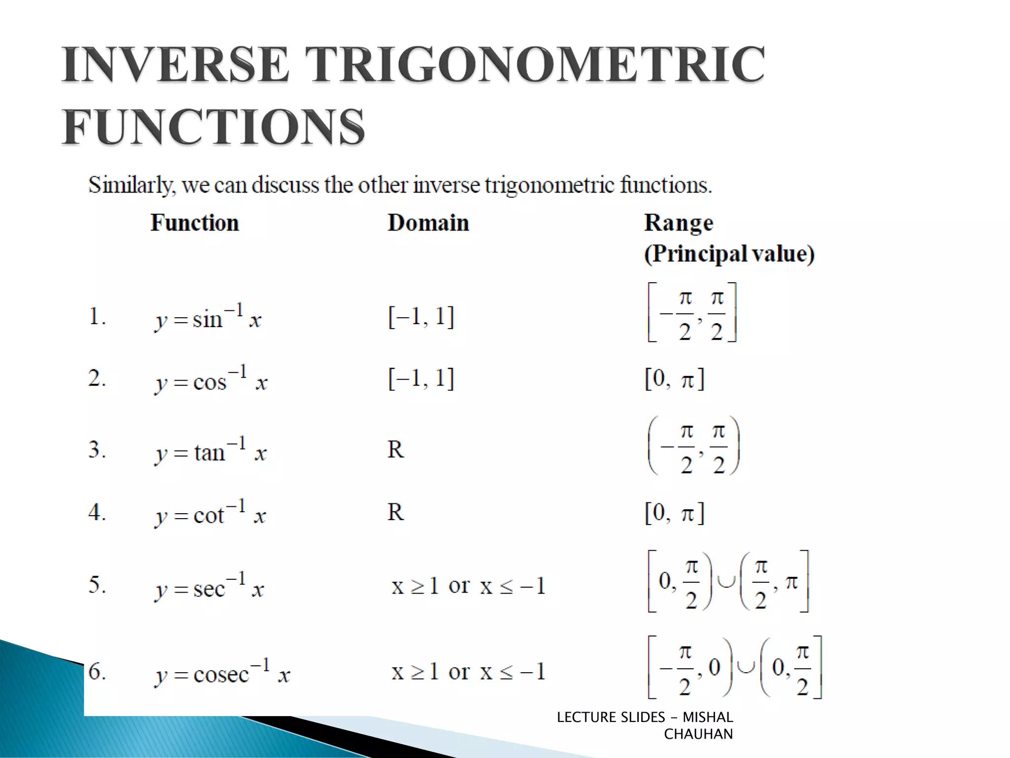 INVERSE TRIGONOMETRIC FUNCTION CLASS XII MODULE 2 | PDF