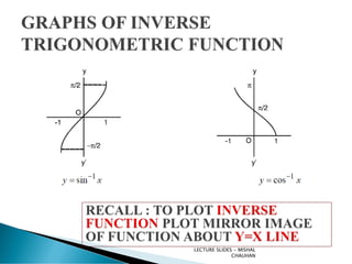 INVERSE TRIGONOMETRIC FUNCTION CLASS XII MODULE 2 | PDF