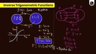 Inverse_Trigonometric_Functions_Class notes.pdf