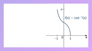 Inverse trigonometric functions, their properties and graphs.pptx