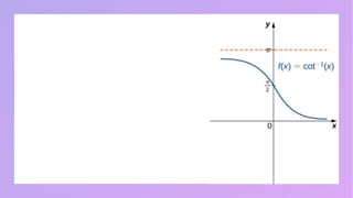 Inverse trigonometric functions, their properties and graphs.pptx