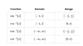 Inverse trigonometric functions, their properties and graphs.pptx