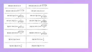 Inverse trigonometric functions, their properties and graphs.pptx