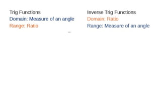 Inverse trigonometric functions, their properties and graphs.pptx