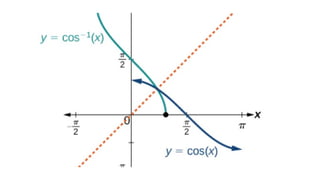 Inverse trigonometric functions, their properties and graphs.pptx