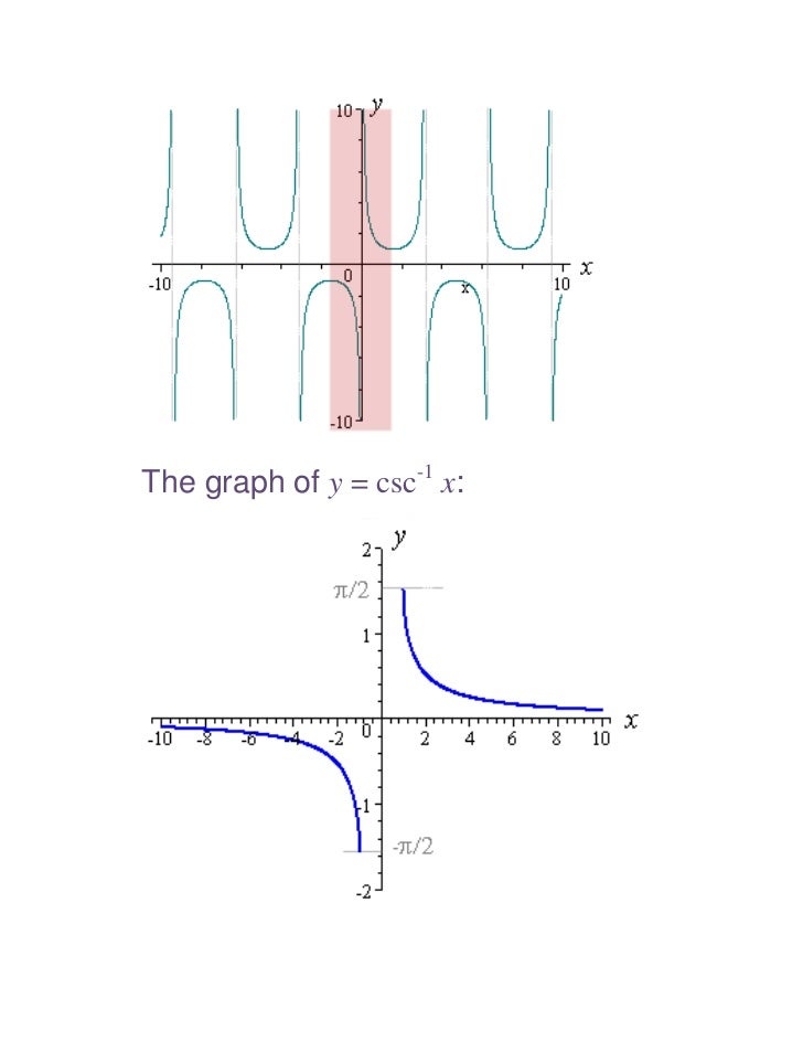 Inverse trigonometric functions xii[1]