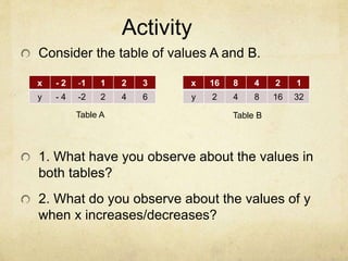 Inverse variation | PPTX