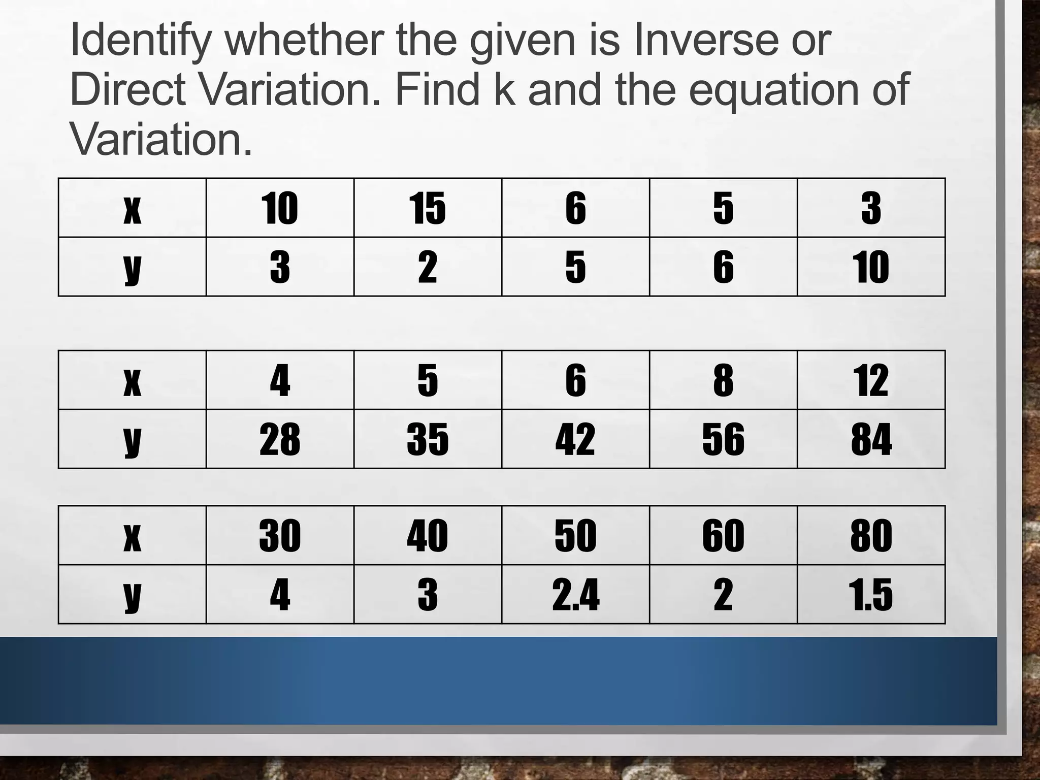 Inverse variation word problem | PPTX