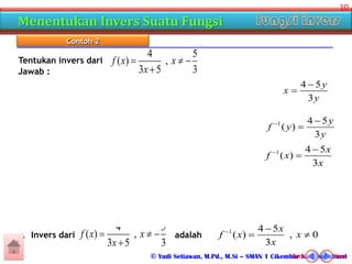Invers fungsi | PPSX