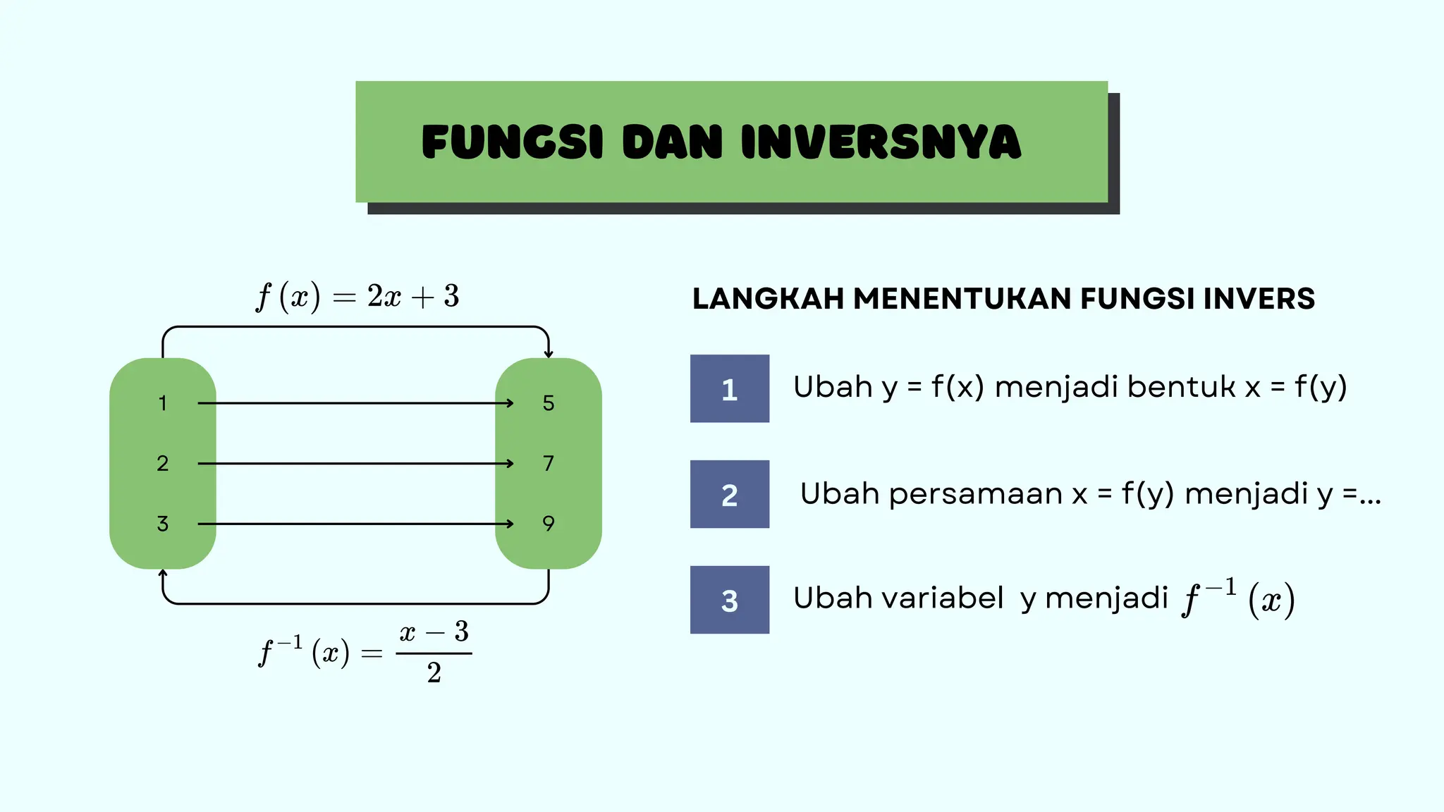 ppt berisi Invers Fungsi Presentasi Pendidikan | PDF