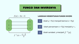 ppt berisi Invers Fungsi Presentasi Pendidikan | PDF