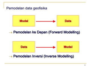 Inversi 2008 | PPT
