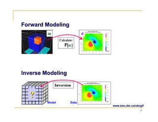 INVERSI GEOFISIKA (geophysical inversion) Dr. Hendra Grandis.pdf