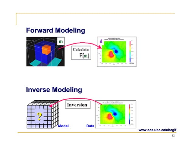 INVERSI GEOFISIKA (geophysical inversion) Dr. Hendra Grandis.pdf