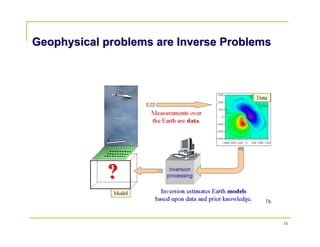 INVERSI GEOFISIKA (geophysical inversion) Dr. Hendra Grandis.pdf