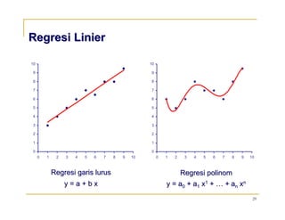 INVERSI GEOFISIKA (geophysical inversion) Dr. Hendra Grandis.pdf