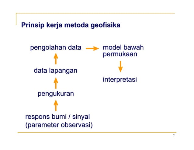 INVERSI GEOFISIKA (geophysical inversion) Dr. Hendra Grandis.pdf