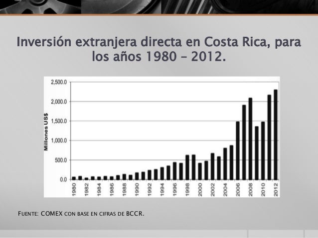 Inversión extranjera directa en Costa Rica
