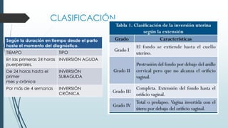 Inversión uterina | PPTX