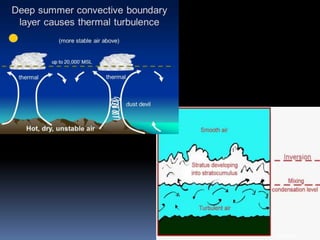 Inversion Of Temprature | PPTX