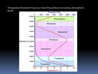 Inversion Of Temprature | PPTX