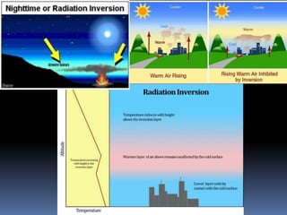 Radiation Inversion