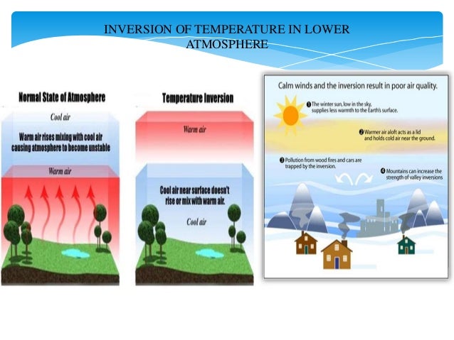 Inversion Of Temprature