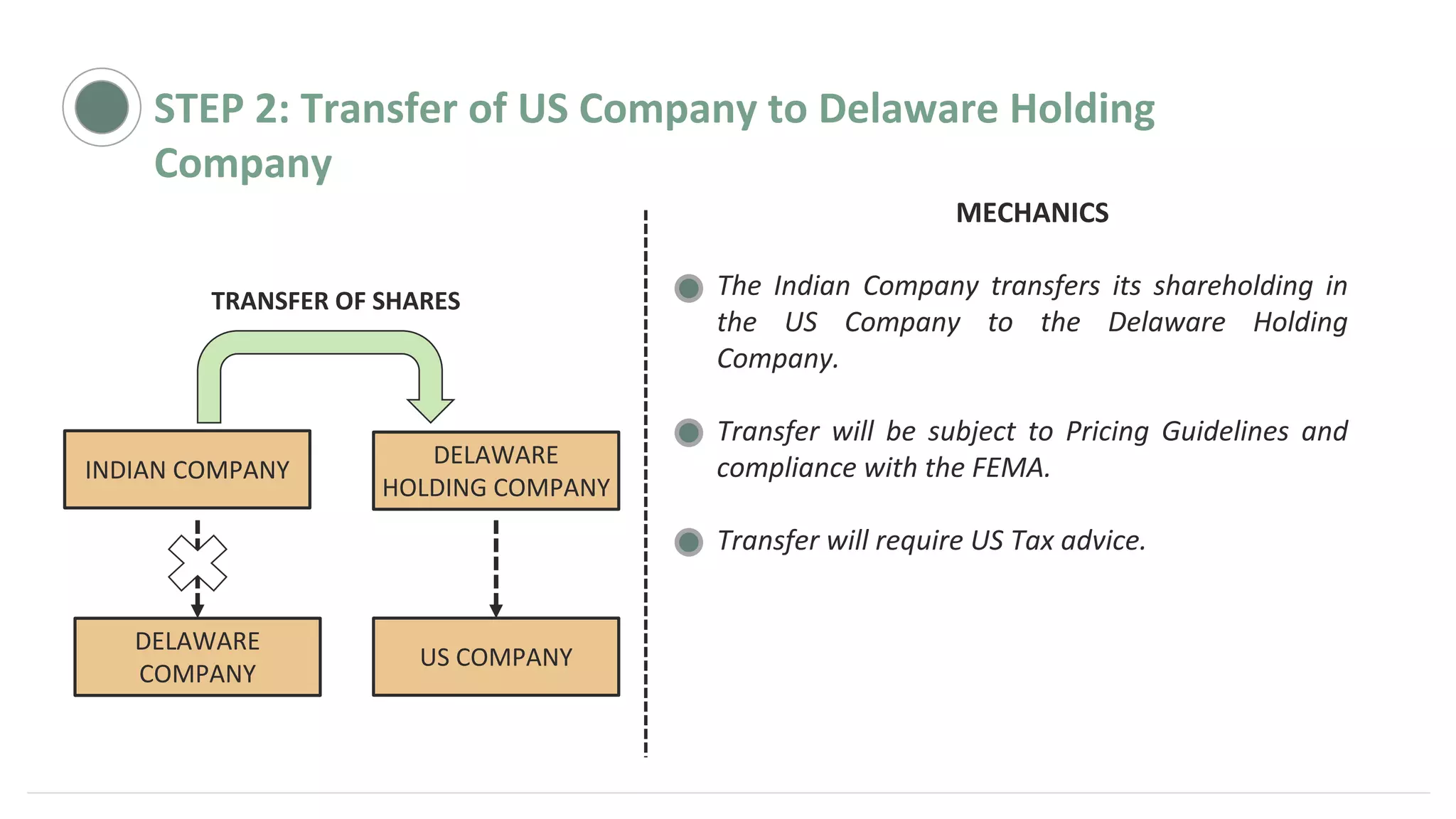 Anatomy of a simple India - Delaware flip | PPT
