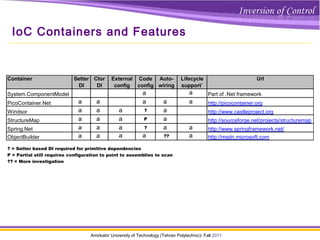 Inversion of control | PPT
