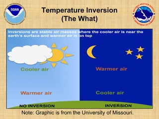 atmospheric inversion which is results because of temperature | PPT