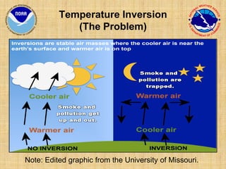 atmospheric inversion which is results because of temperature | PPT