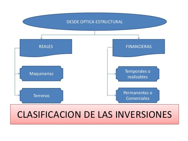Tipos Comunes De Inversiones - requisitos para prestamos ico