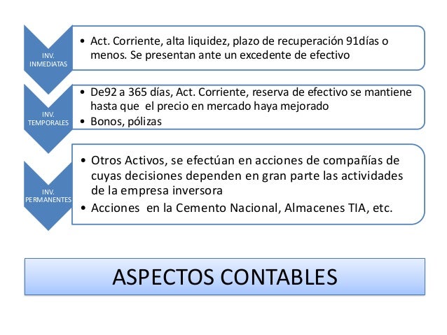 Otras Inversiones Financieras Permanentes - prestamosgdesah