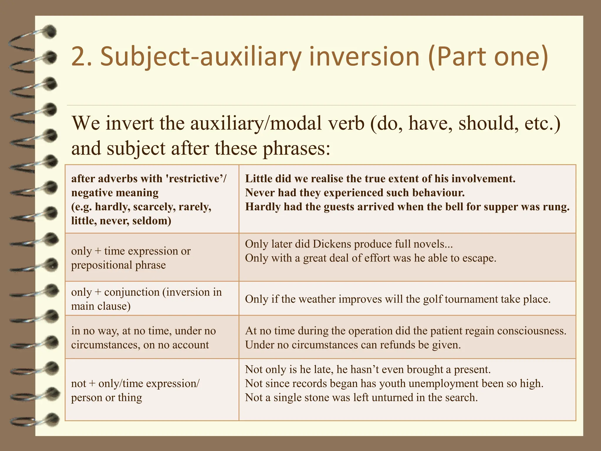Inversion & Fronting in English grammar.pdf