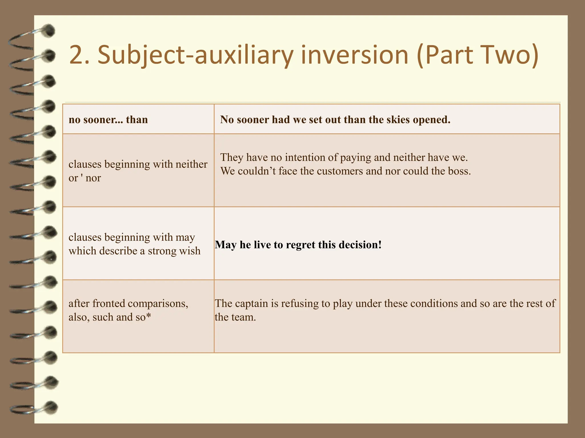 Inversion & Fronting in English grammar.pdf