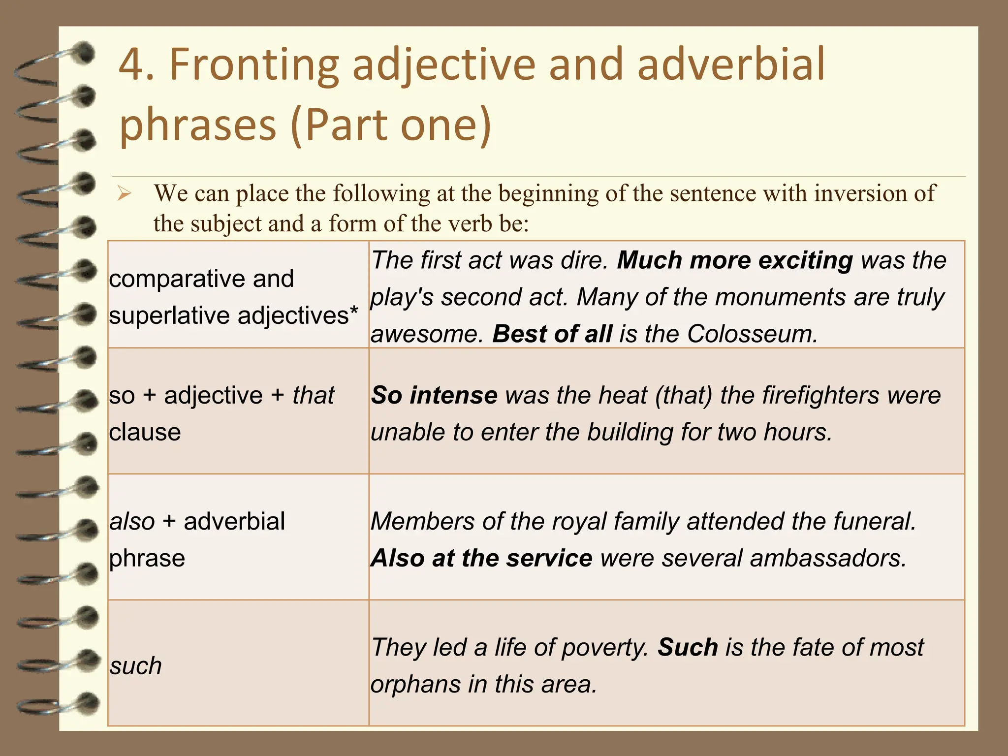 Inversion & Fronting in English grammar.pdf