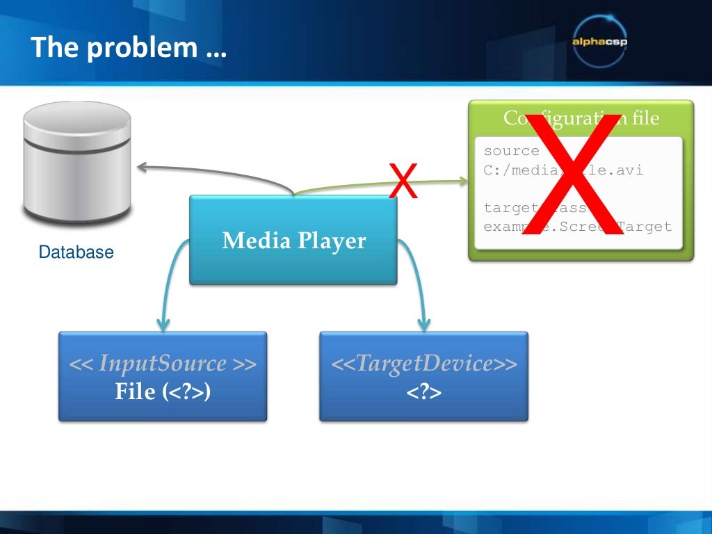 Inversion of control