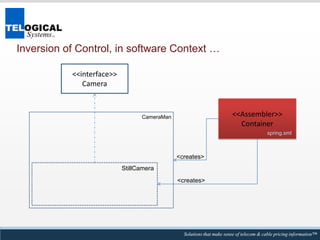 Inversion Of Control | PPT