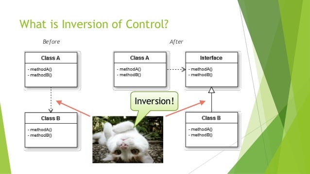 Inversion Of Control