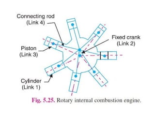 INVERSION OF FOUR BAR SINGLE AND DOUBLE SLIDER.pptx
