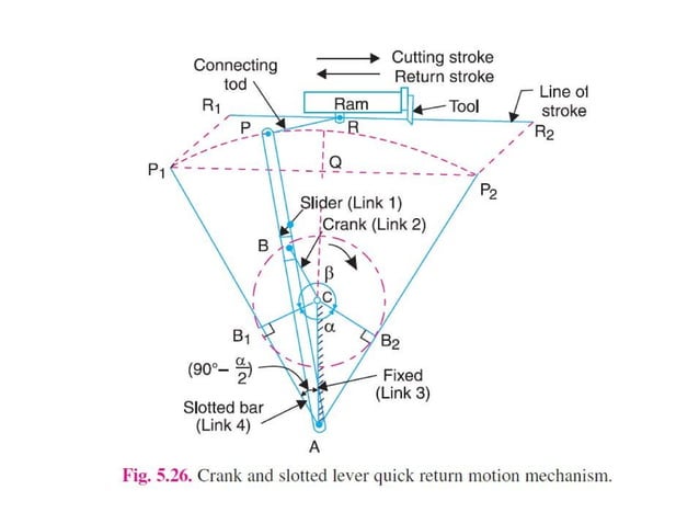 INVERSION OF FOUR BAR SINGLE AND DOUBLE SLIDER.pptx