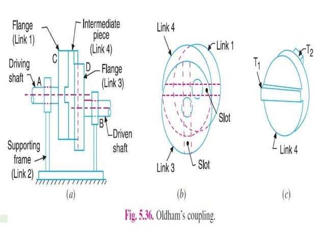 INVERSION OF FOUR BAR SINGLE AND DOUBLE SLIDER.pptx