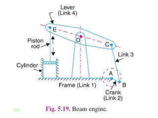 INVERSION OF FOUR BAR SINGLE AND DOUBLE SLIDER.pptx