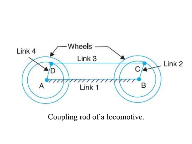 INVERSION OF FOUR BAR SINGLE AND DOUBLE SLIDER.pptx