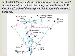 Inversion of kinematic chain | PPTX